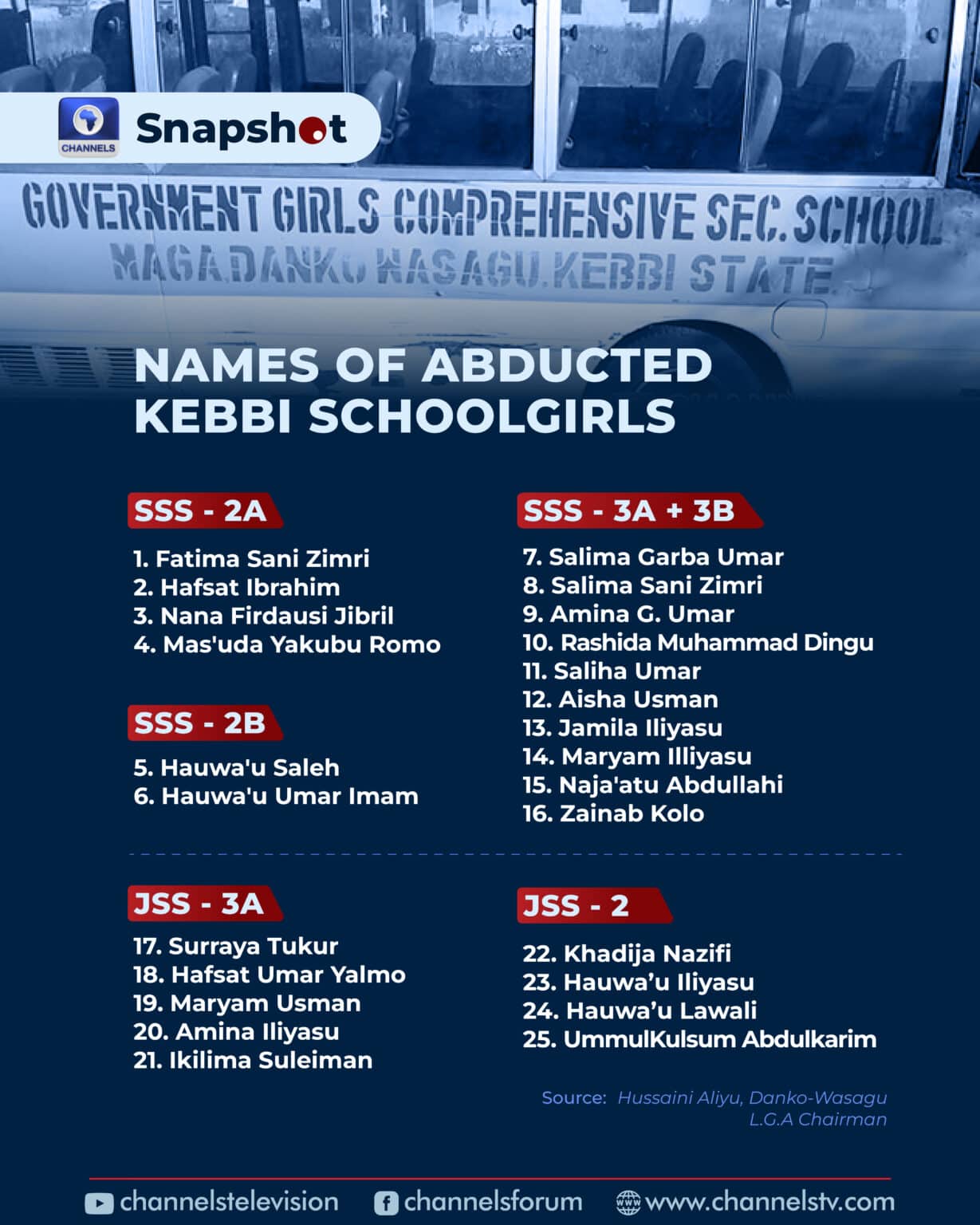 Full List of Victims Released As Tinubu Orders Rescue Of 25 Abducted ...